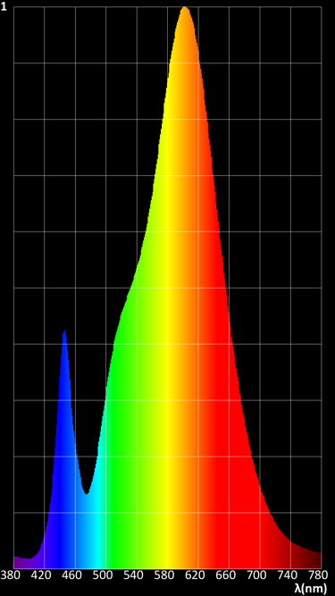 CRI80 LED-alasvalo 8W 3K 4K 6K himmennettävä - LEDTEK.FI