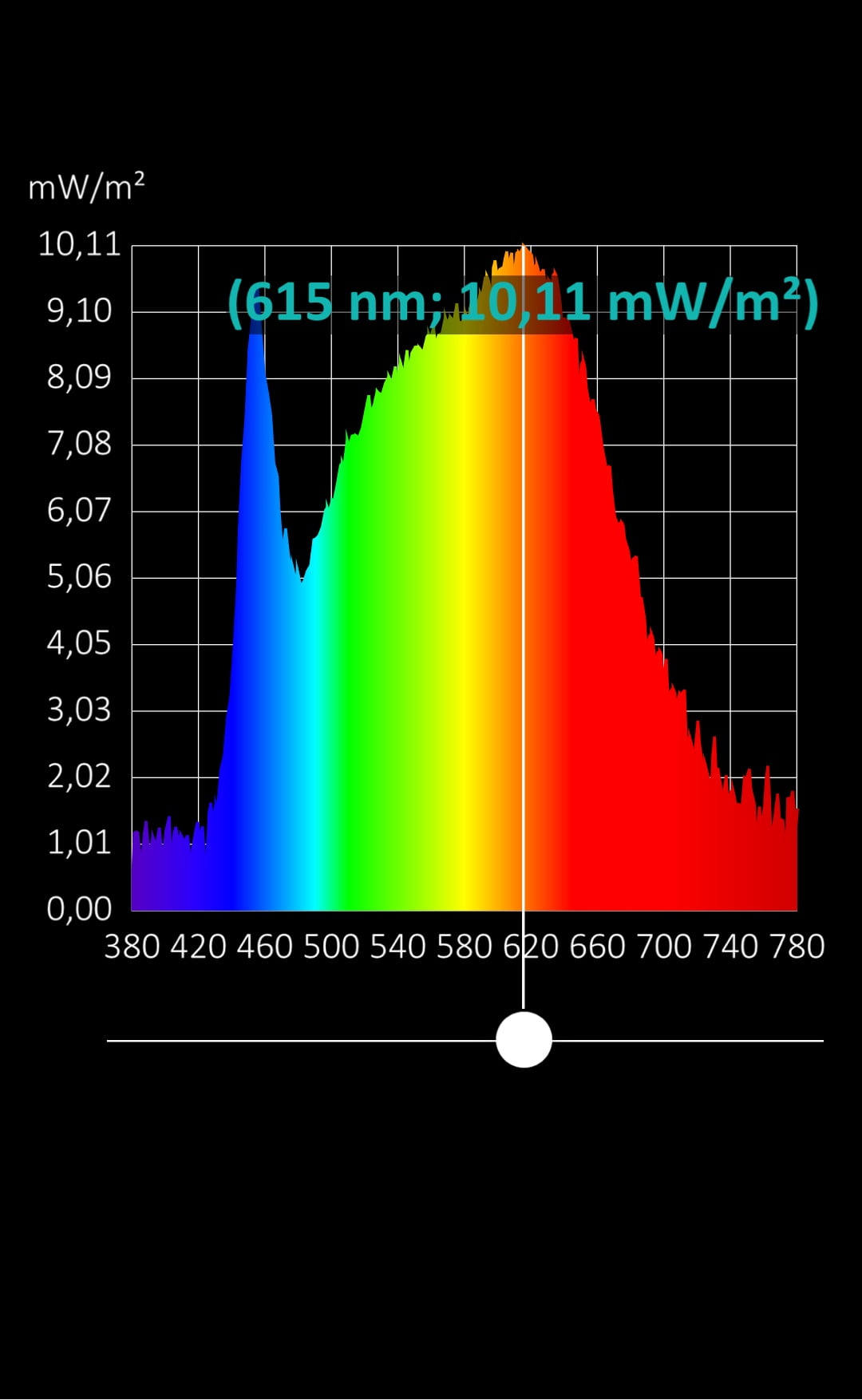 CRI90 LED-spotti 3.5W 4K himmennettävä 12V - Ledtek
